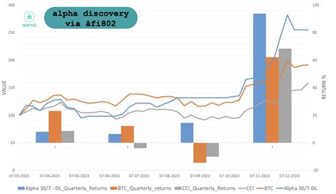 How Aarnâ Uses Blockchain Technology To Unlock Alpha Srikumar Misra Posted On The Topic Linkedin