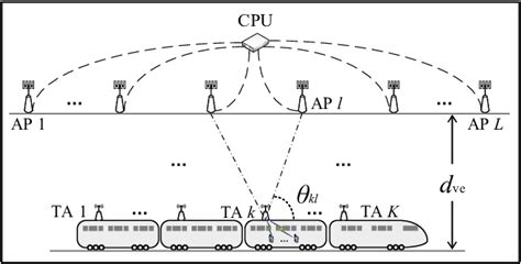 Hst With Cf Massive Mimo Ofdm Systems Guard Interval In Addition Y