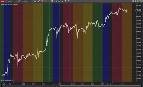 Whatday Ninjatrader Ecosystem