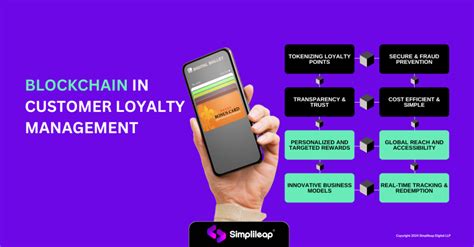 Blockchain Implementation In Customer Loyalty Management Simplileap