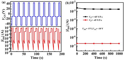 Nonvolatile Organic Floating Gate Memory Using N2200 As Charge Trapping Layer