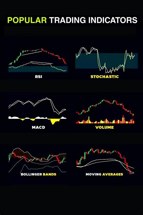 Popular Trading Indicators Stock Trading Strategies Finance