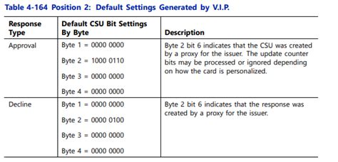 How To Generate Csucard Status Update In Emv Chip Cvn 18 Card Version Response Message Stack