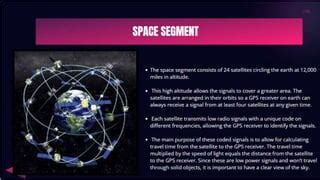 Components Of GPS By Khushi Arora Pptx PPT