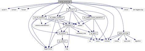 Noparama Src Np Mcmc Cpp File Reference