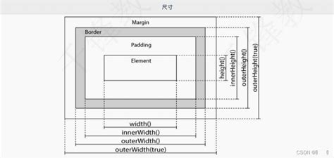 Jqueryjquery 1122minjs Csdn博客