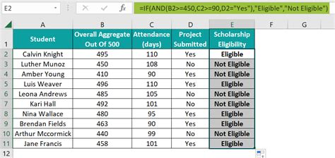 IF AND In Excel Step By Step Example Function How To Use
