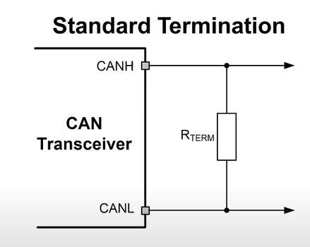 About CAN Transceiver Bus Termination Interface Forum Interface TI E E Support Forums