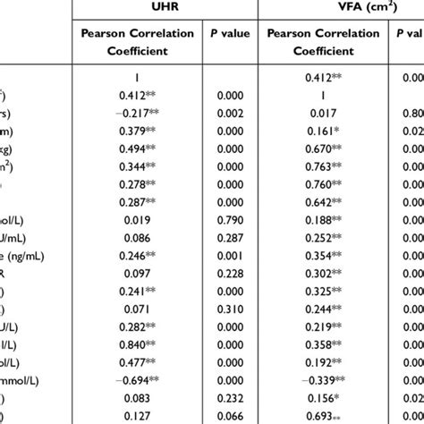 Multiple Linear Regression Analysis Of Relevant Indicators For Vfa