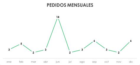 Tipos De Gráficos En Excel Nexel