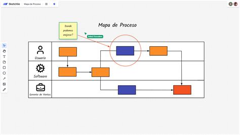 Mapa de Procesos Online Gratis | Sketchlie