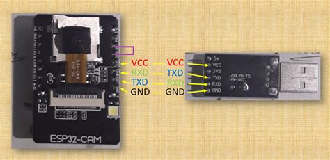Final Class Project Week1การใช้งาน Esp32 Cam เบื้องต้น