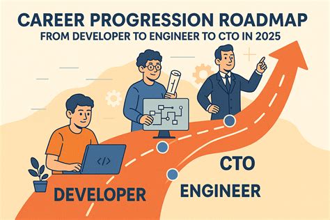 Software Engineer Vs Developer Key Differences In 2025