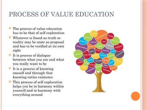 Understanding Value Education Human Values Ethics Ppt