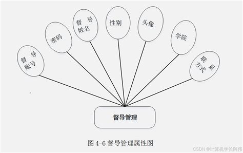 java项目 基于ssm框架教学质量评价的系统项目实战 附源码 文档 java项目高校教学质量评价系统 csdn博客