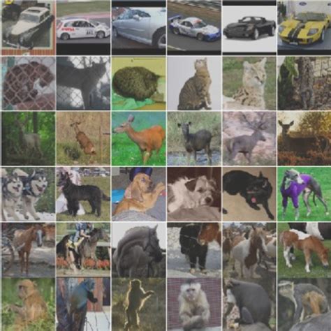 Stl 10 Image Recognition Dataset Kaggle