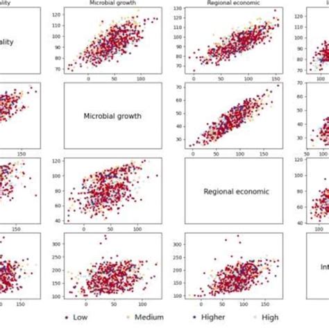 Dataset Illustration Using Tsne Download Scientific Diagram
