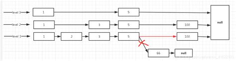 面试准备 redis 跳跃表 redis 面试 跳表原理描述 csdn博客