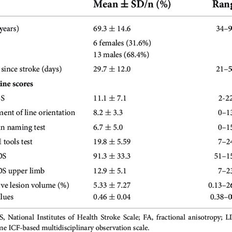 Anatomical Overview Lesion Overlap Maps For All Patients Numbers Are