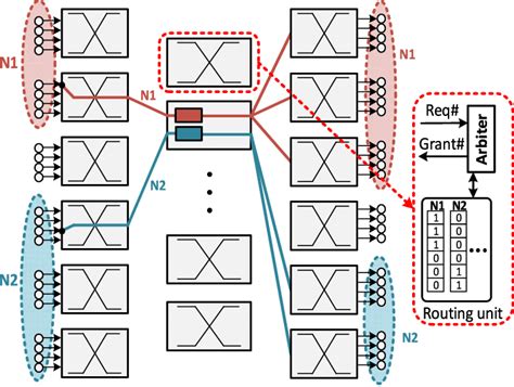 Multicast Implementation On Closnn Download Scientific Diagram