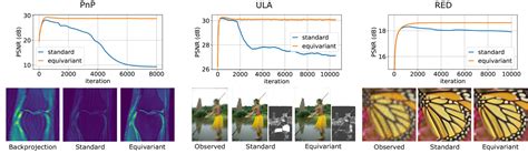 Equivariant Plug And Play Image Reconstruction Ai Research Paper Details