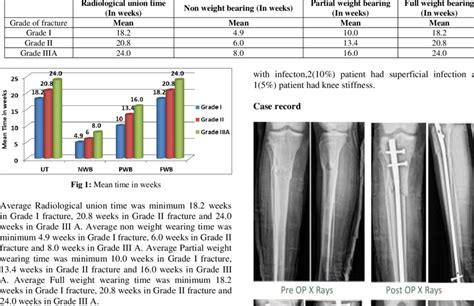 Correlation In Grade Of Fracture In Different Variables Download