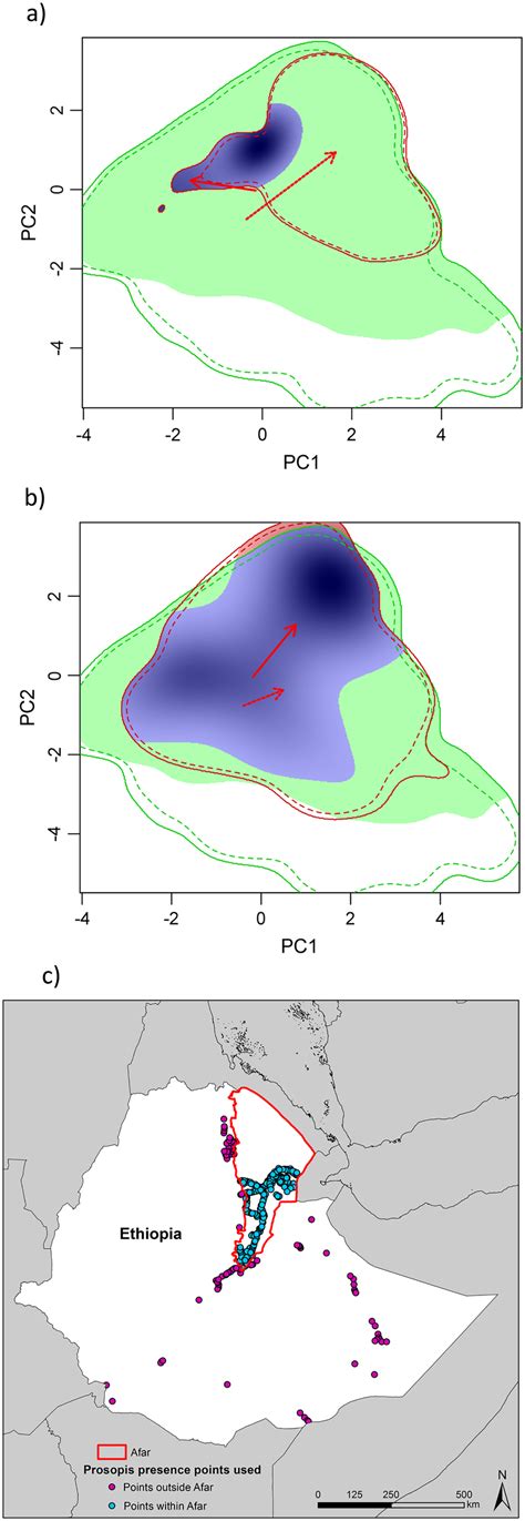 Nested Approach Comparing A The Local Environmental Niche Of