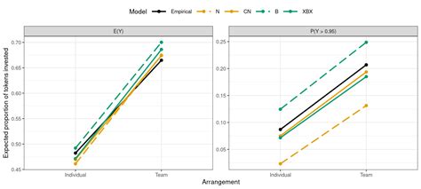 Modeling Loss Aversion With Extended Support Beta Regression R Bloggers