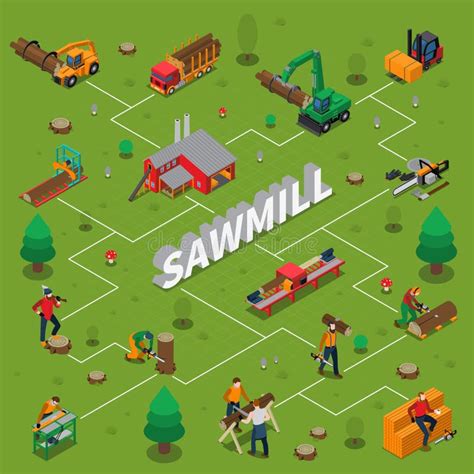 Sawmill Timber Mill Lumberjack Isometric Flowchart Stock Vector