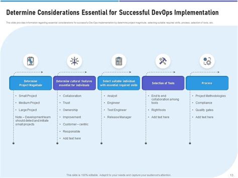 strategic devops implementation it powerpoint presentation slides