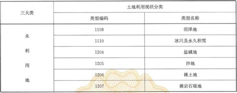 土地知识｜目前使用的地类标准 坤达安（武汉）公司