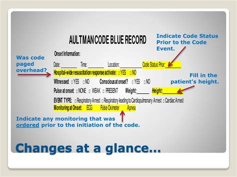 Ppt Revised Code Blue Record And Get With The Guidelines