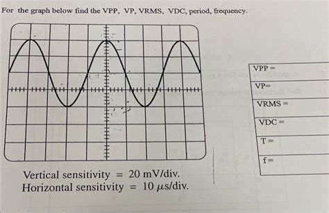 Solved For The Graph Below Find The VPP VP VRMS VDC Chegg Com
