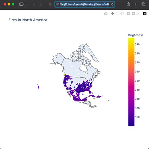 Brenda Jonsson Class Notes Python