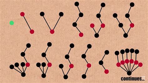 Wrap Your Head Around The Enormity Of The Number Tree3