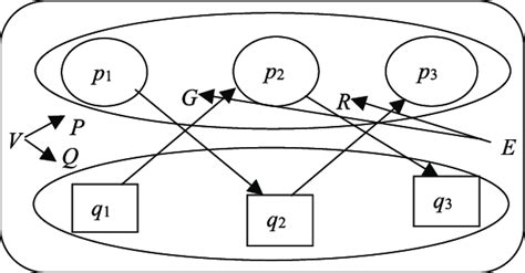 Resource Allocation Graph Rag Download Scientific Diagram