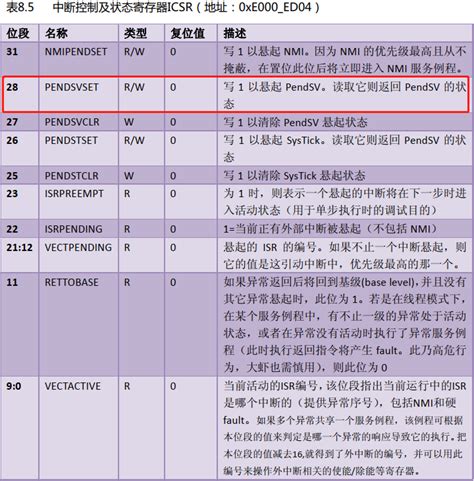 嵌入式实时操作系统原理（以μc os iii为例） 嵌入式操作系统原理 csdn博客