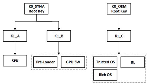 Astra Security Synaptics Astra SDK User Guide Kirkstone V Documentation