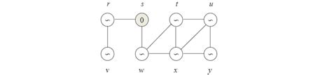 Elementary Graph Algorithms Part2searching A Graph Yoomin Lee