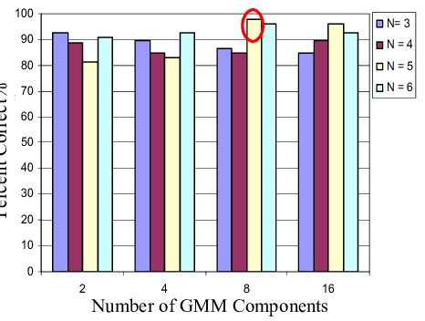 Optimal Parameters Estimation Download Scientific Diagram