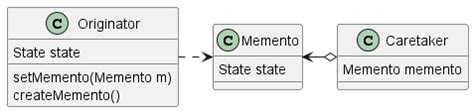 Java Segmentfault