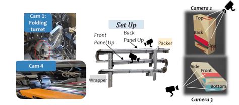 Tridents Vision Intelligence Systemdetecting Defects In Cigarette Packet Inspection
