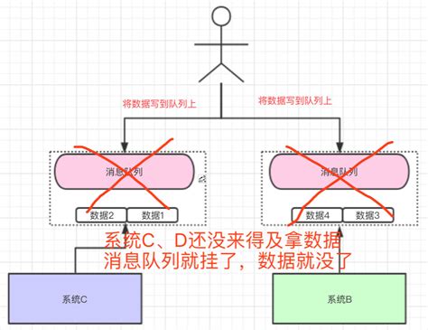 mq 01 基础特性 — minipa