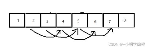 详解memcpy和memmove函数的使用 memmove memcpy csdn博客