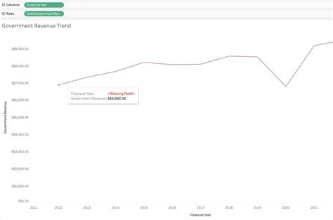 why does tooltip show missing field r tableau