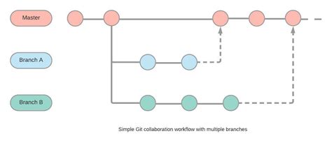Qlik Sense Version Control Qlik Community 1874801