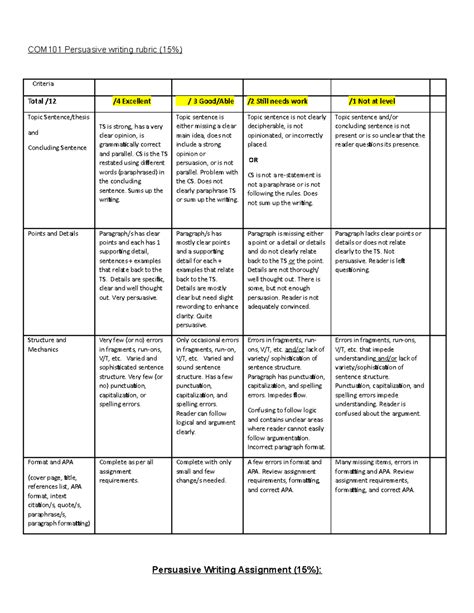 Persuasive Paragraph Rubric Final Com101 Persuasive Writing Rubric