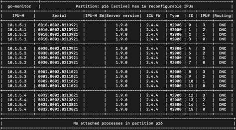 Graphcore Ipus Texas Aandm Hprc