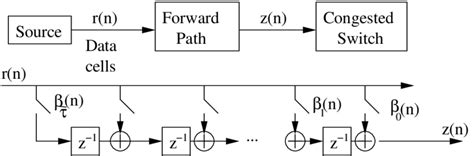 vbr model for the forward path download scientific diagram