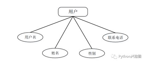 基于python django影片数据爬取与数据分析设计与实现 腾讯云开发者社区 腾讯云